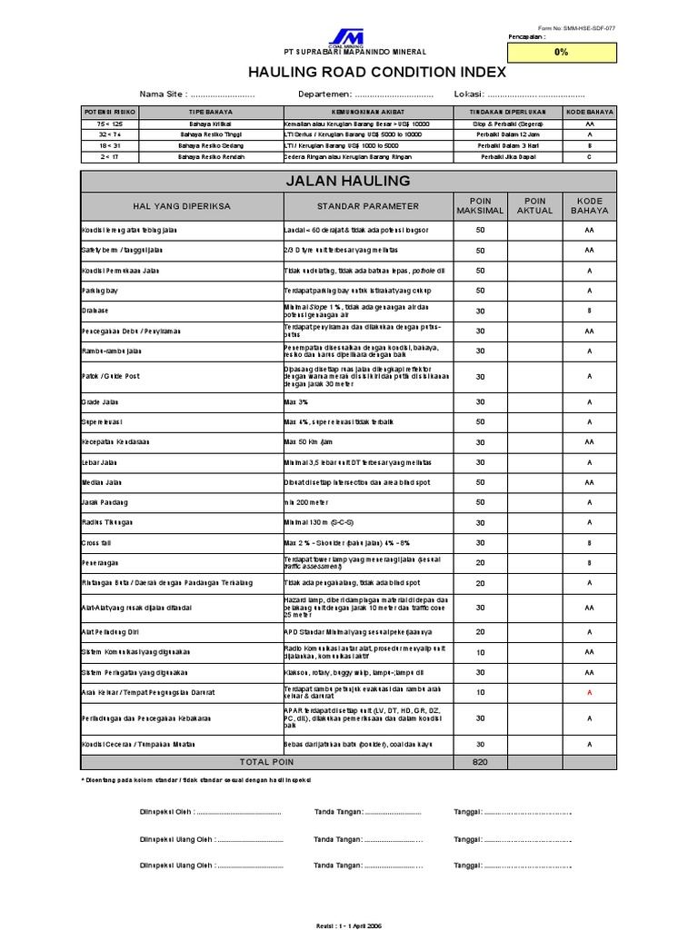 Kondisi Jalan Hauling Berisiko Tinggi | PDF