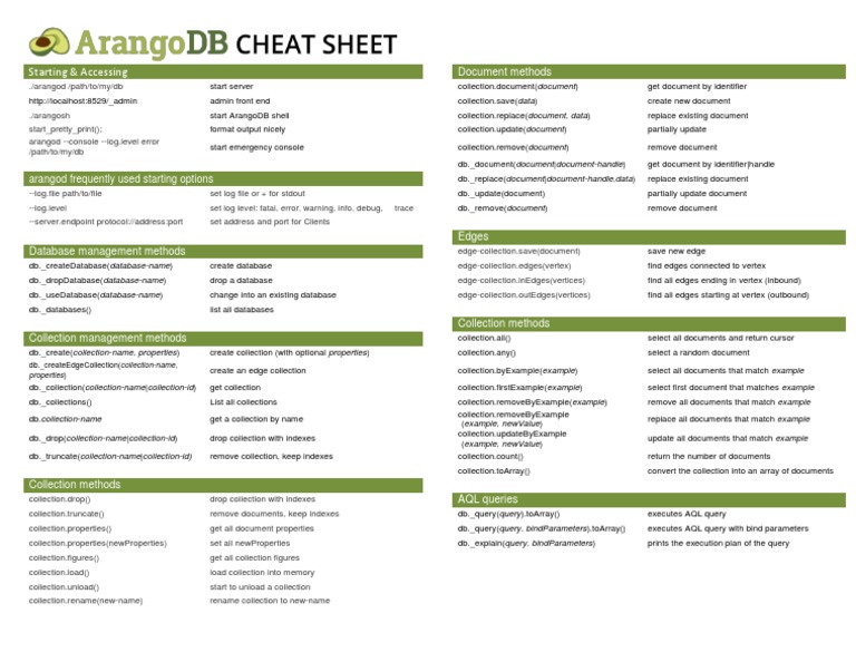 Shell Reference Card | PDF | Databases | Information Technology
