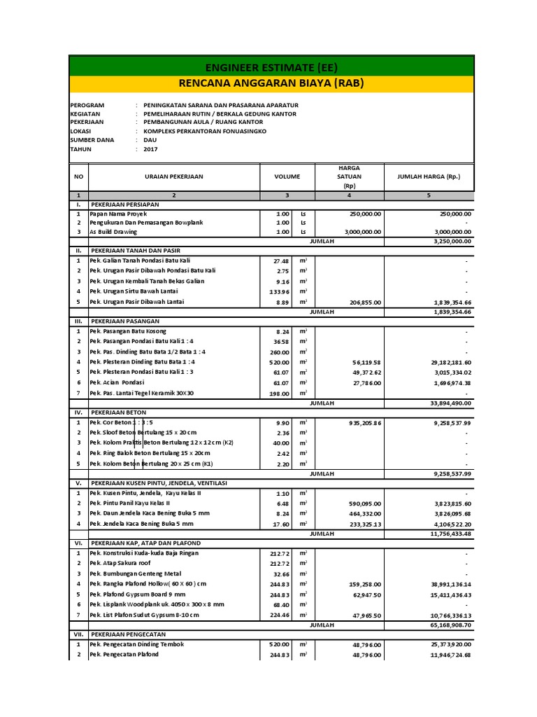 Rab Kantor Dinas Pertanian Neet | PDF