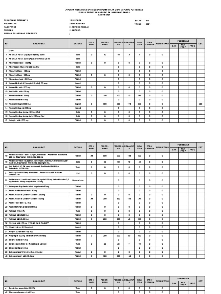 Laporan Pemakaian Obat Puskesmas 2021 | PDF