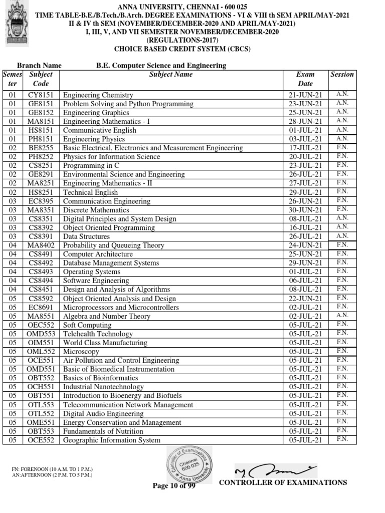 Branch Name B.E. Computer Science and Engineering: Semes Ter Subject ...