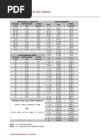 Tabela de Conversão de Polegadas e Milímetros | PDF