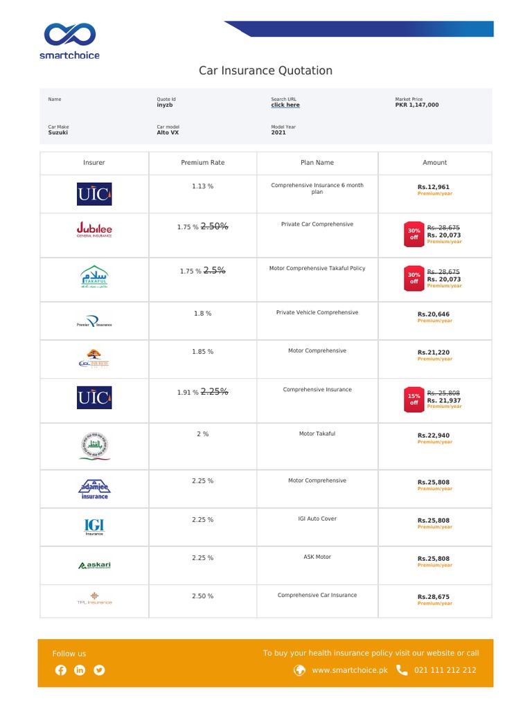 Car Insurance Quotation: Insurer Premium Rate Plan Name Amount | PDF ...