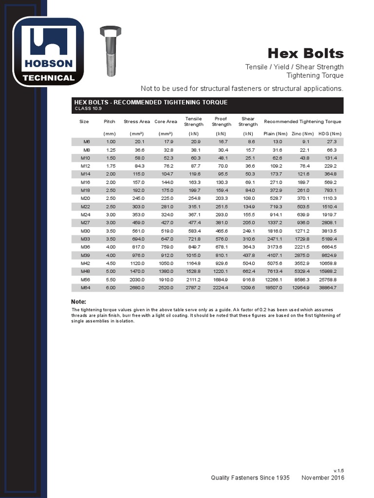 HTD HXB cl10.9 Tight Torq | PDF | Screw | Building Engineering