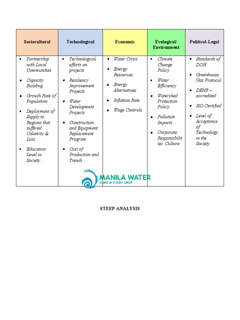 STEEP Analysis Compilation 2 | PDF | Inflation | Climate Change