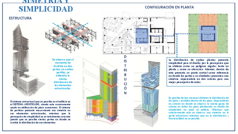 SIMETRÍA Y SIMPLICIDAD (Autoguardado) | PDF