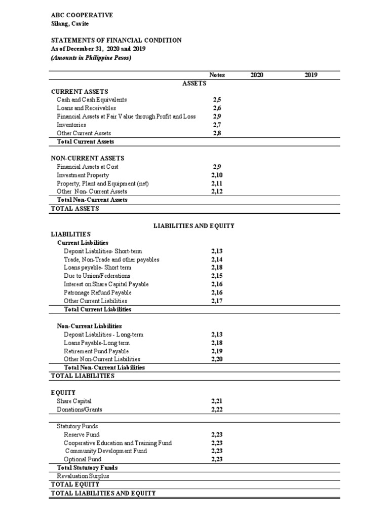 Cooperatives Financial Statements | PDF | Depreciation | Expense