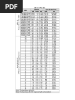 BWG SWG Tube Wall Thickness Conversion MM and Inch | PDF | Manufactured ...
