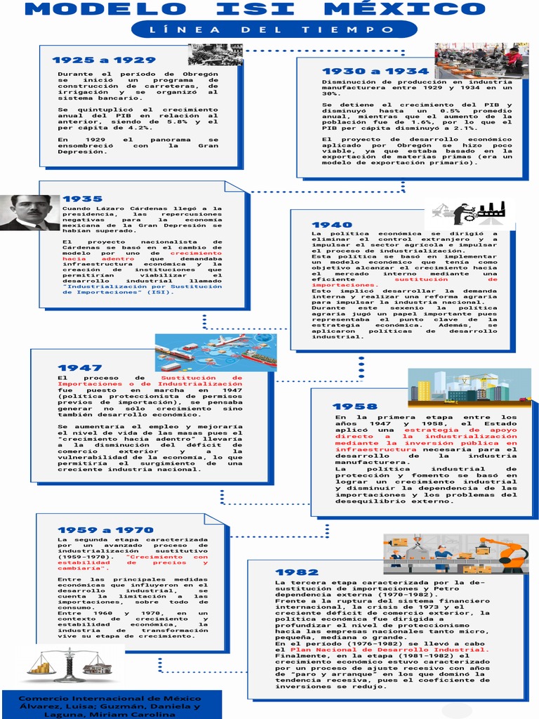 Modelo ISI Línea | PDF | Economias | Macroeconómica