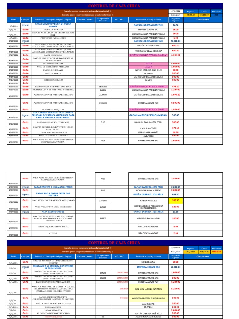 Control de Caja Chica | PDF | Bancos | Comercio