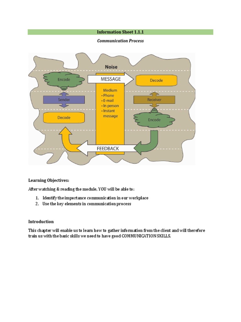 Information Sheet 1.1.1: Communication Process | PDF | Career & Growth