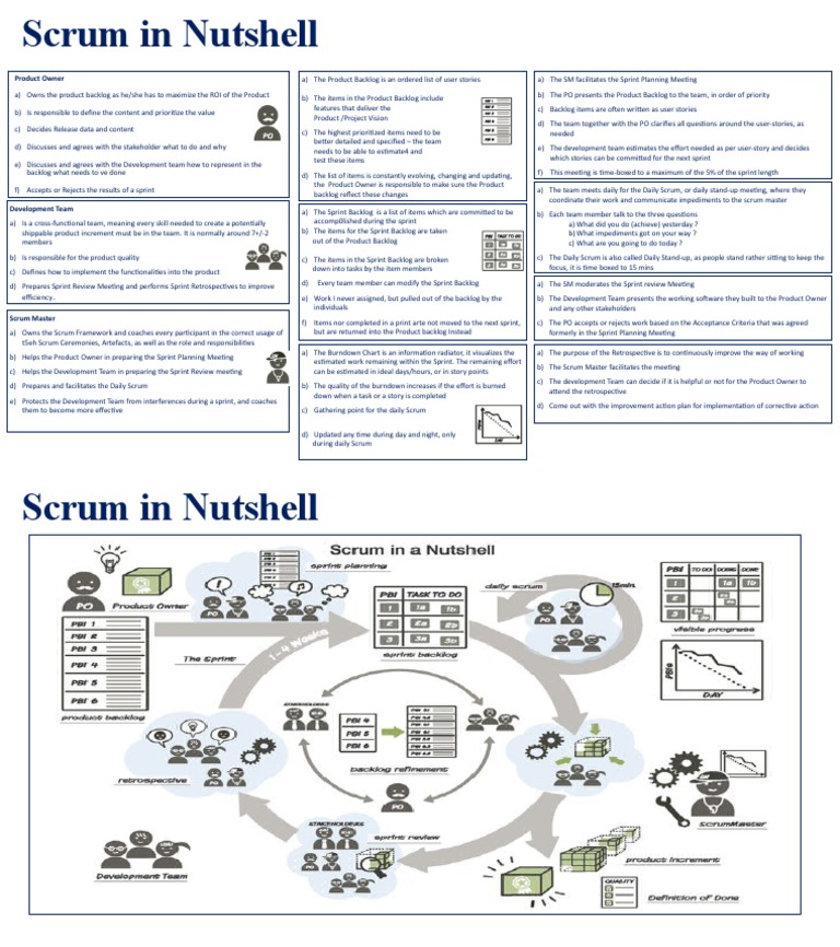 Scrum In Nut Shell Pdf Scrum Software Development Computing