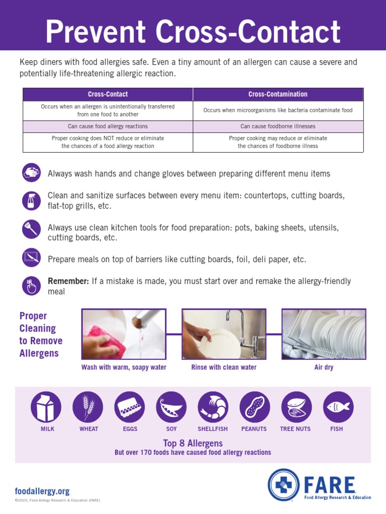 Cross Contact Poster 2020 | PDF | Food Allergy | Foods