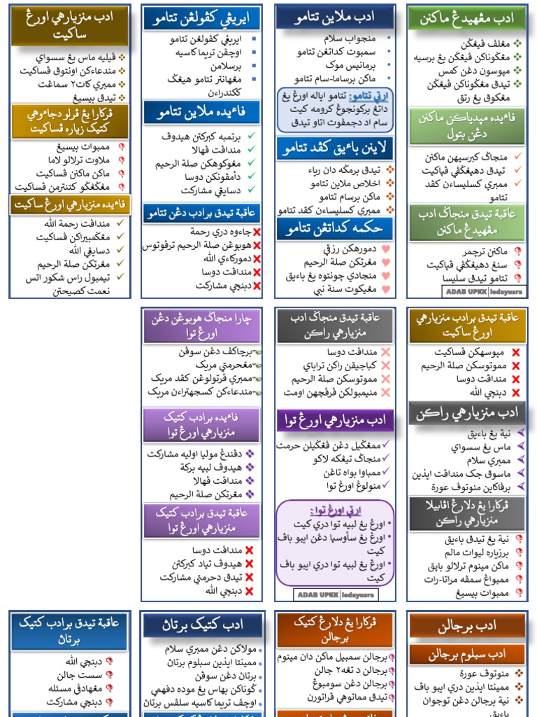 Ringkasan Adab Upkk Nota Padat | PDF