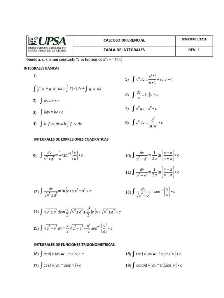 Tabla de Integrales Examen | PDF | Integral | Álgebra
