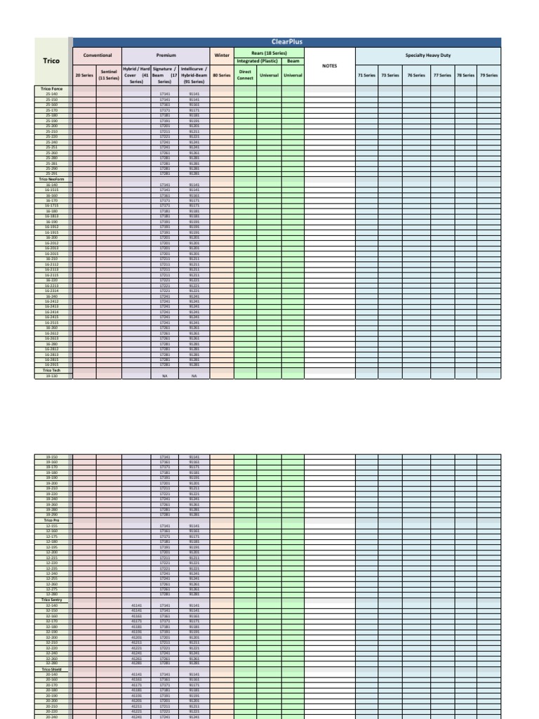 Trico Clear Plus Interchange | PDF