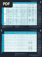 Using The Beman Arrow Selection Chart | PDF | Arrow | Bow And Arrow