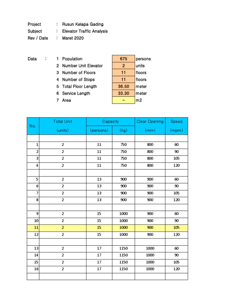Elevator Traffic Analysis for Rusun Kelapa Gading | PDF | Elevator ...