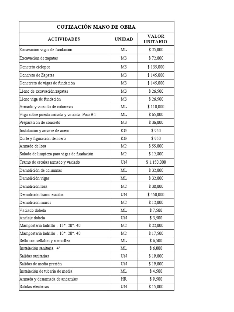 Cotización-construcción-edificio | PDF