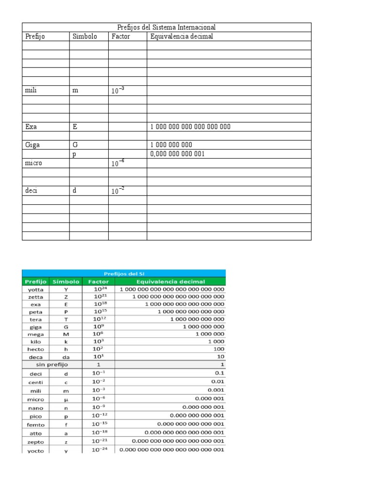 Prefijos Del Sistema Internacional | PDF