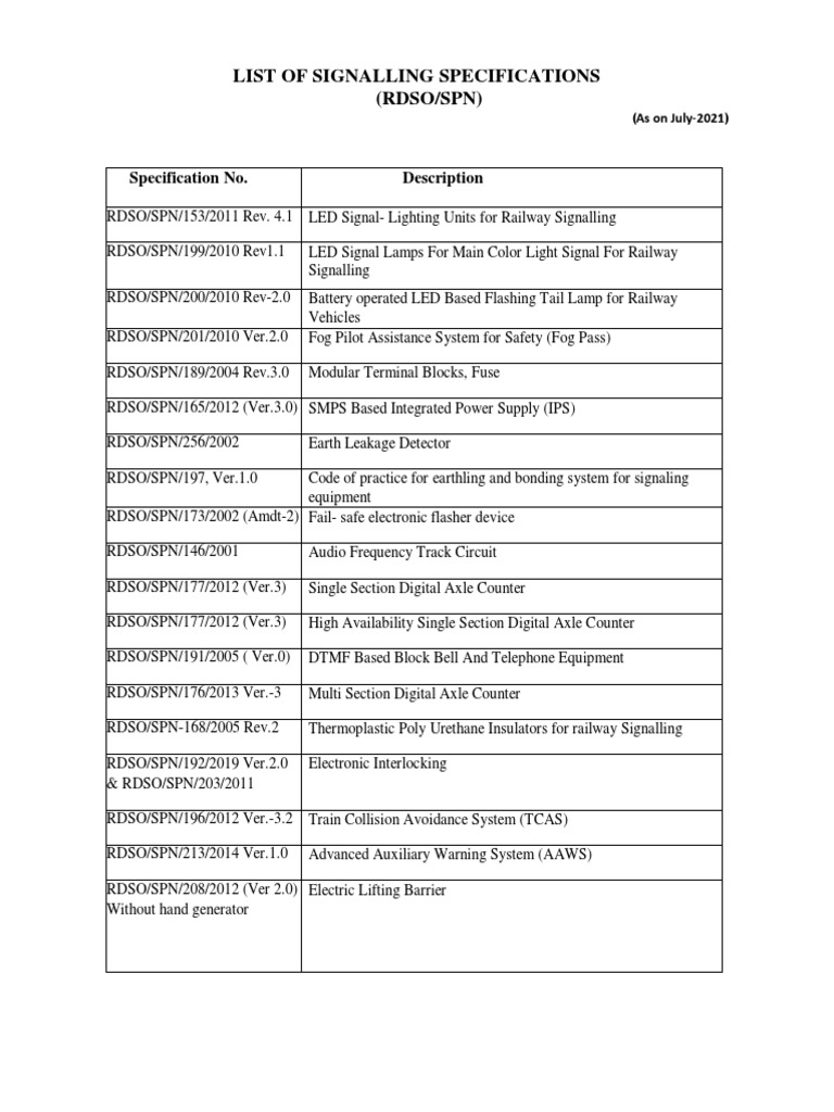 List of Signalling Specifications (Rdso/Spn) : Specification No ...