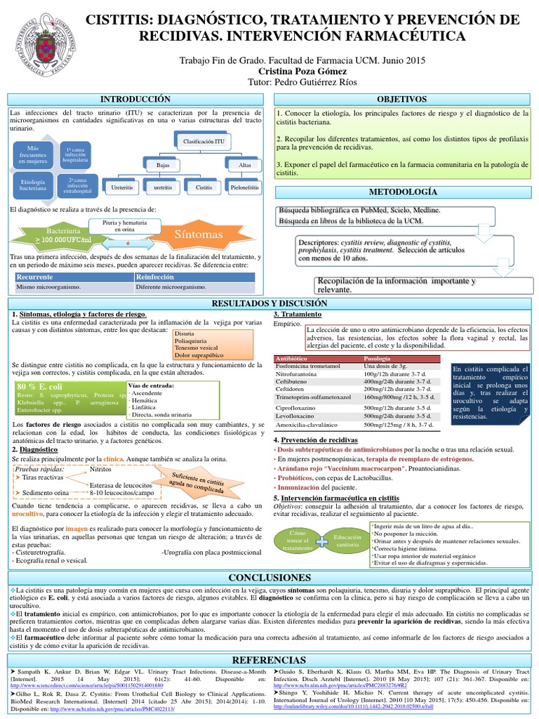 Cistitis - Diagnóstico, Tratamiento y Prevención de Recidivas ...