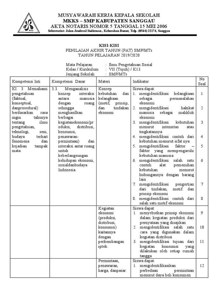 Kisi-Kisi Pat Ips Kls 7 19-20 | PDF
