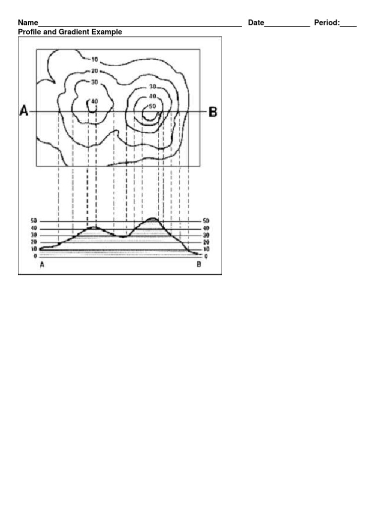 Contour Lines Practice 2 Moderate | PDF