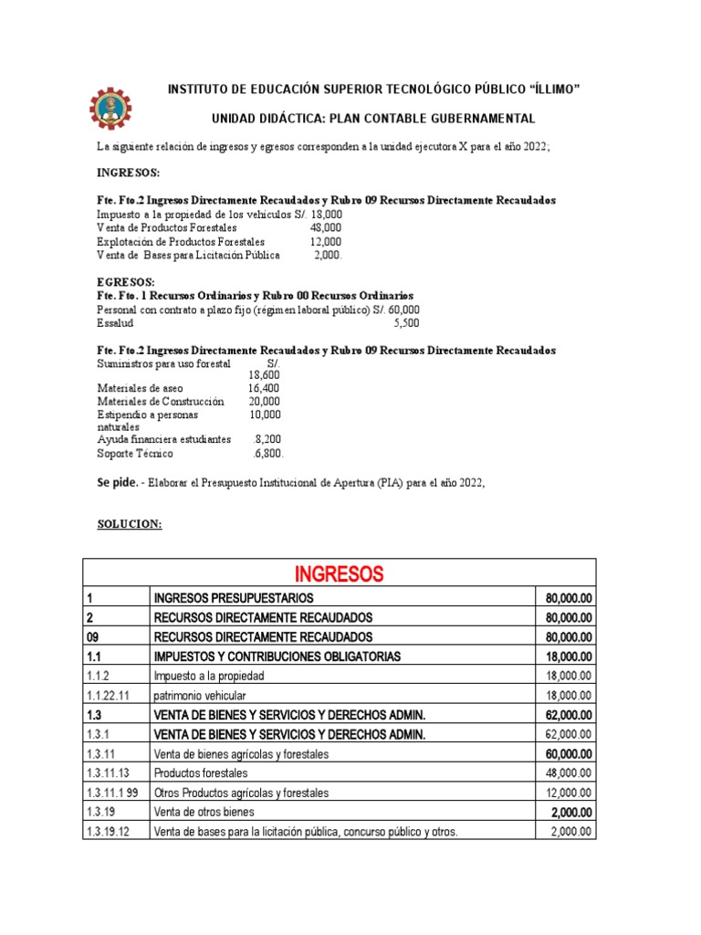 Practica Pia Jesus | PDF | Economias | Microeconomía
