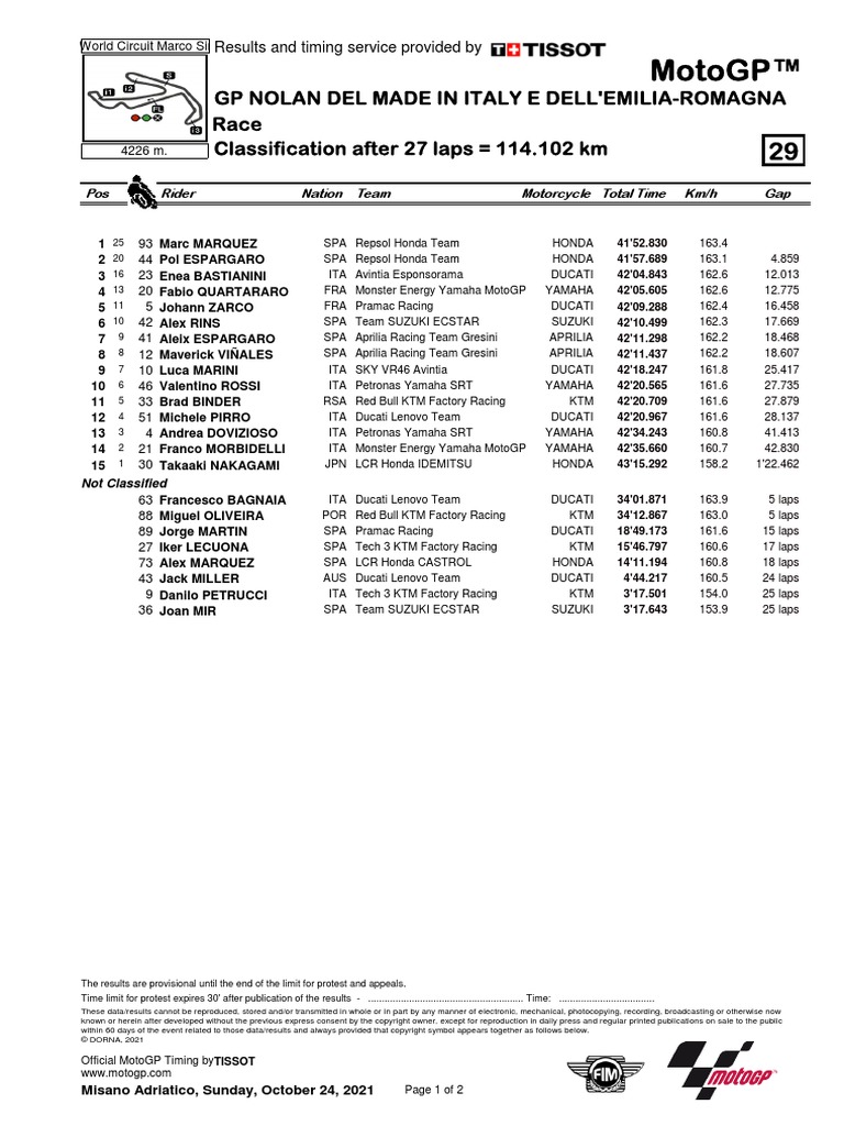 Classification | PDF | Motorcycle Racing | Motorcycling