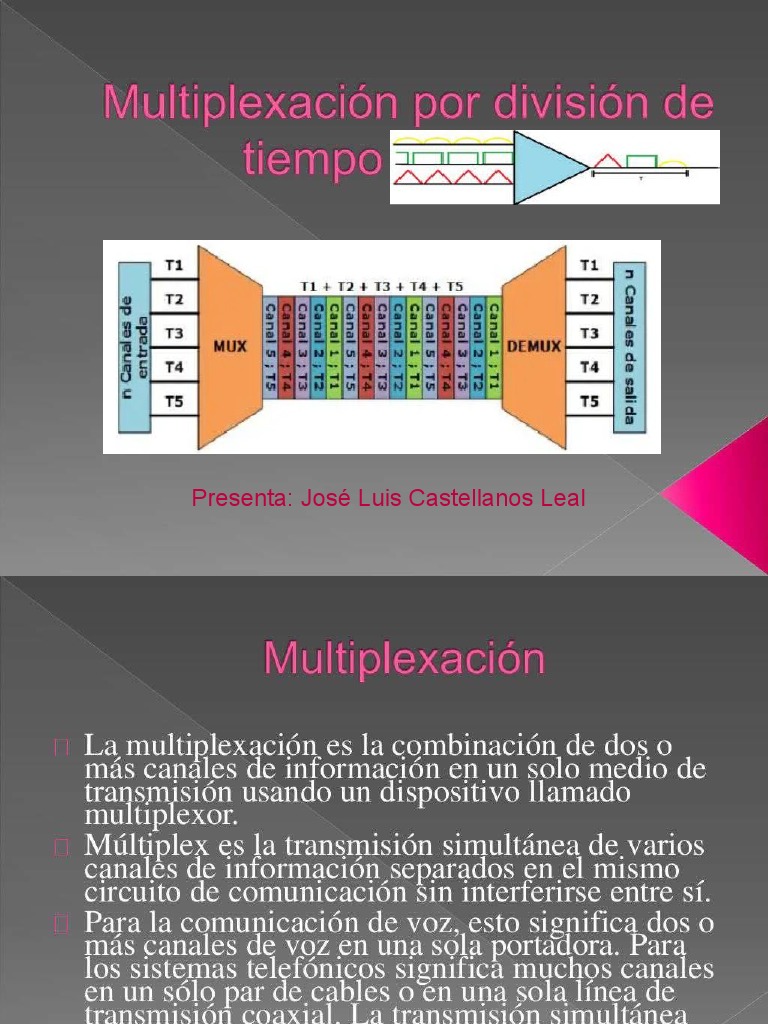 Multiplexacion Por Divisin de Tiempo | PDF | Informática