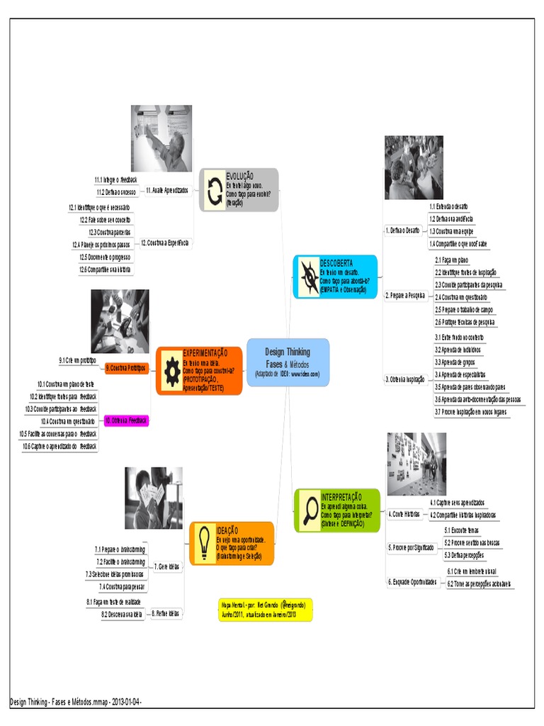 Mapa Mental - Design Thinking - Fases e Métodos | Download grátis PDF ...