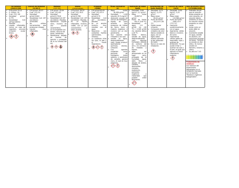 Terbutilo | PDF | Agua | Ácido
