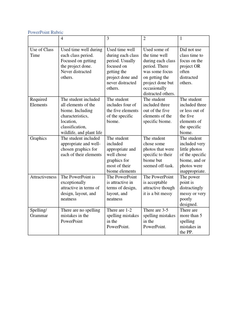 Powerpoint Rubric-Biomes | PDF