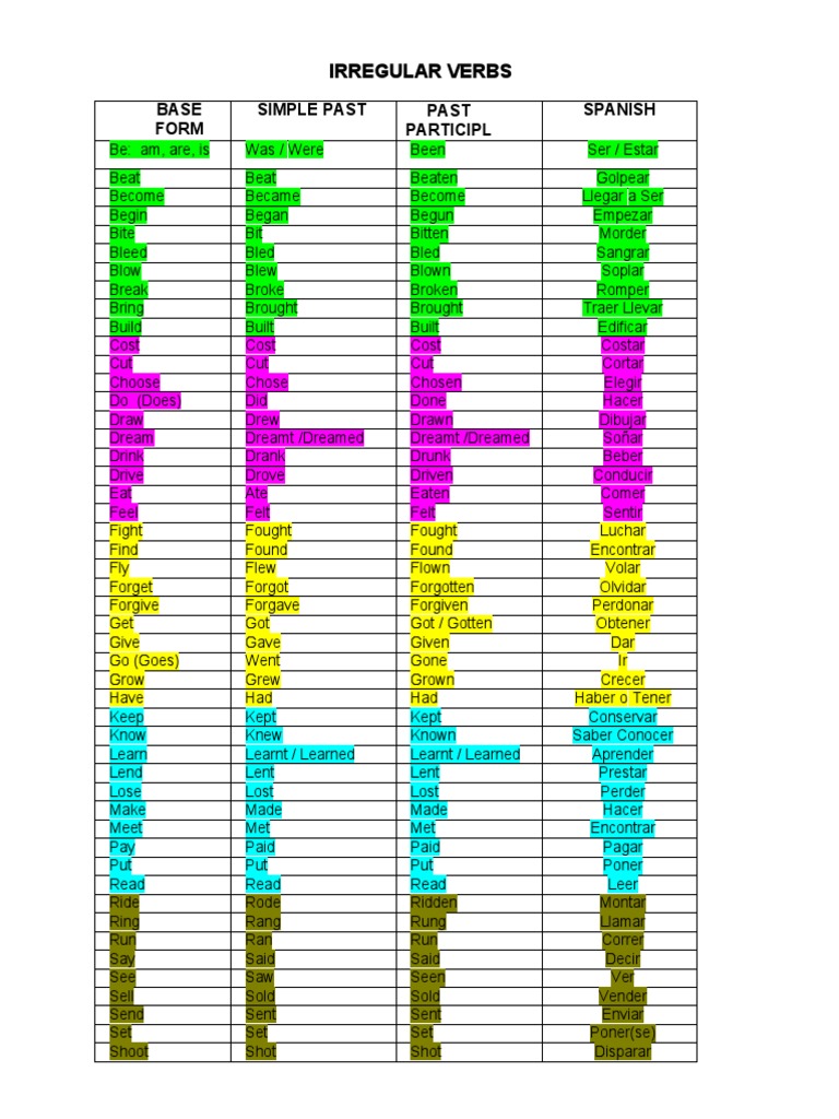 Irregular Verbs: Base Form Simple Past Past Participl Spanish | PDF