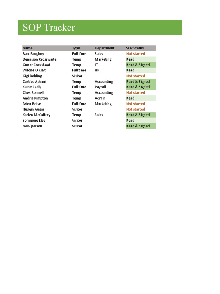 SOP Tracker: Not Started | PDF