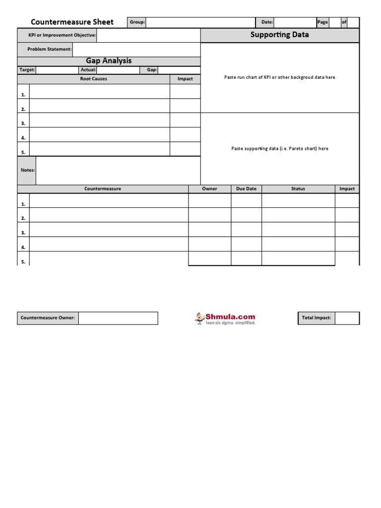 Countermeasure Sheet Supporting Data: Group: Date: of KPI or ...