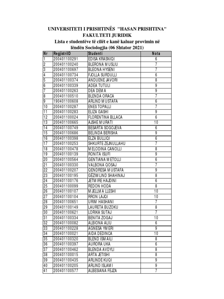 Universiteti I Prishtinës "Hasan Prishtina" Fakulteti Juridik | PDF