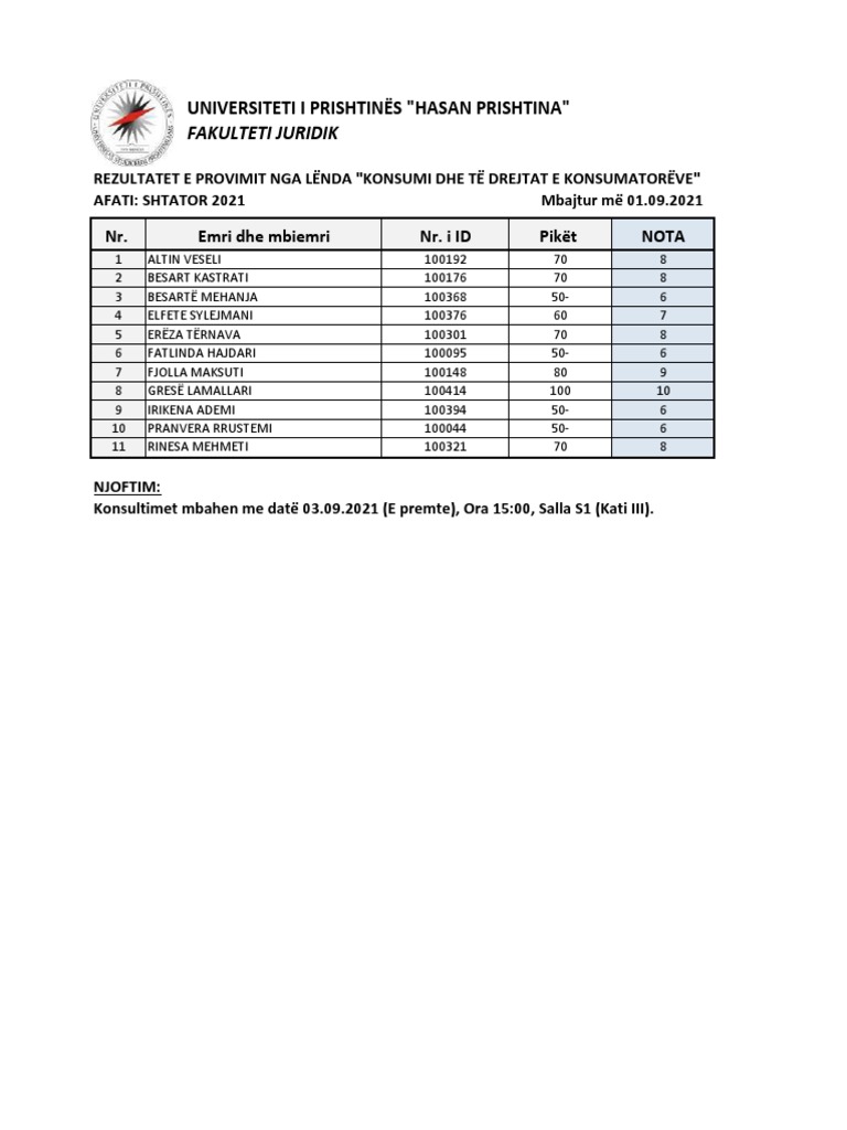 Fakulteti Juridik: Universiteti I Prishtinës "Hasan Prishtina" | PDF