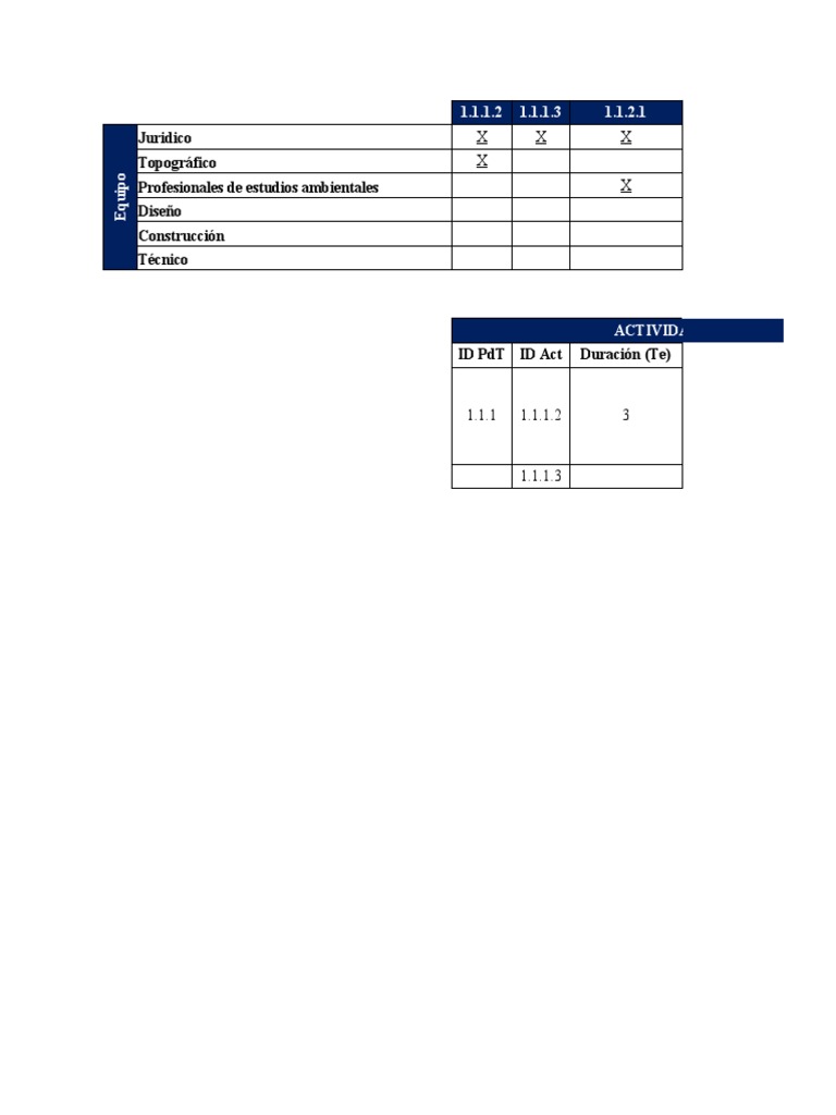 Matriz de Asignación de Recursos | PDF