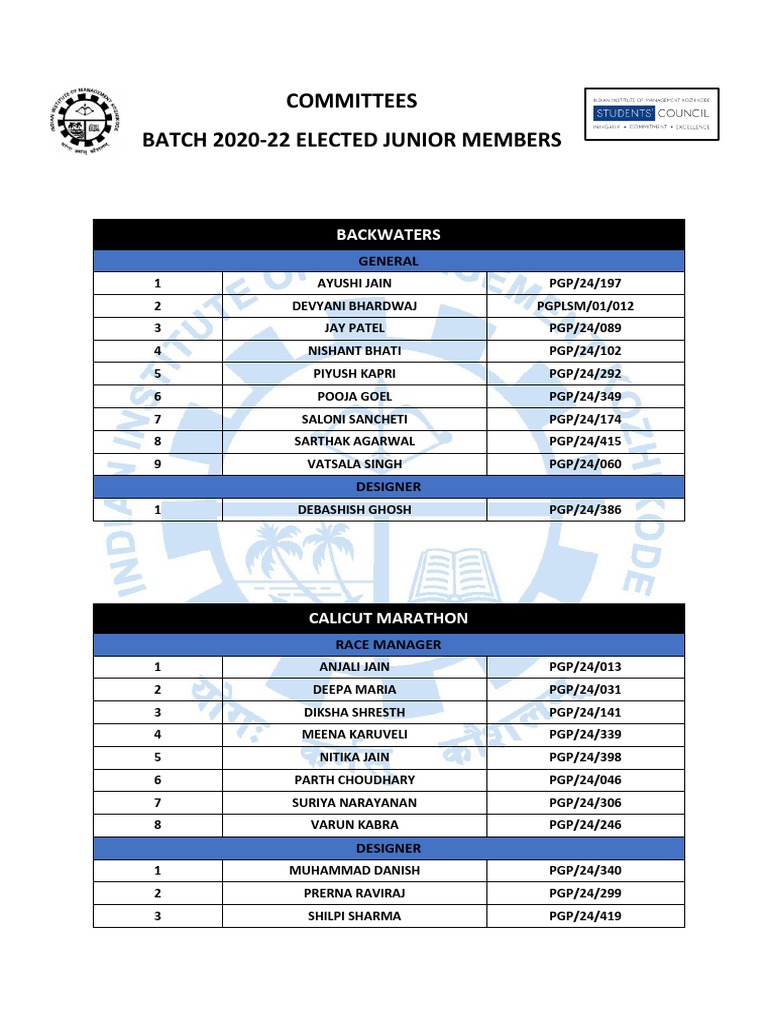 Committees - Batch of 2022 | PDF | Cooking, Food & Wine