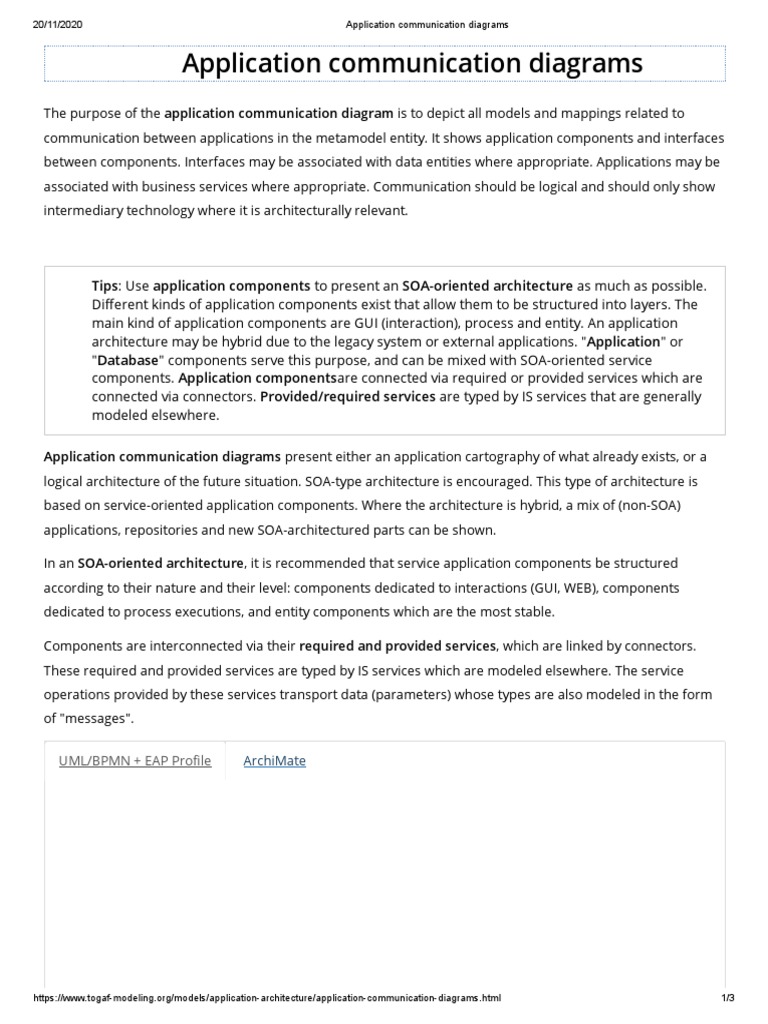 Togaf-Modeling - Application Communication Diagrams | PDF | Service ...