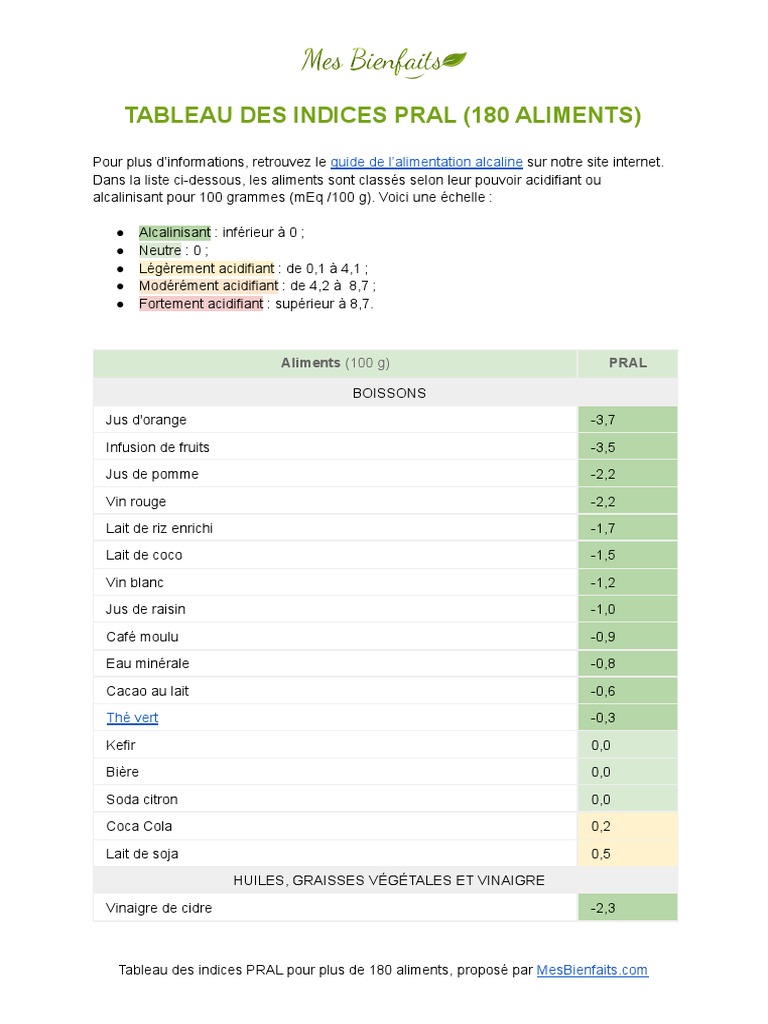 Tableau Pral Aliments | PDF | Ingrédients alimentaires | Cuisine végan