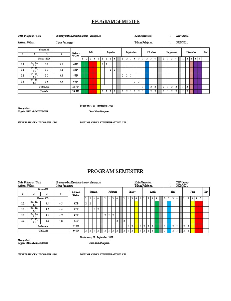 Program Semester Rekayasa PKWU XII | PDF