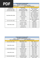 List of Imp Telephone | PDF