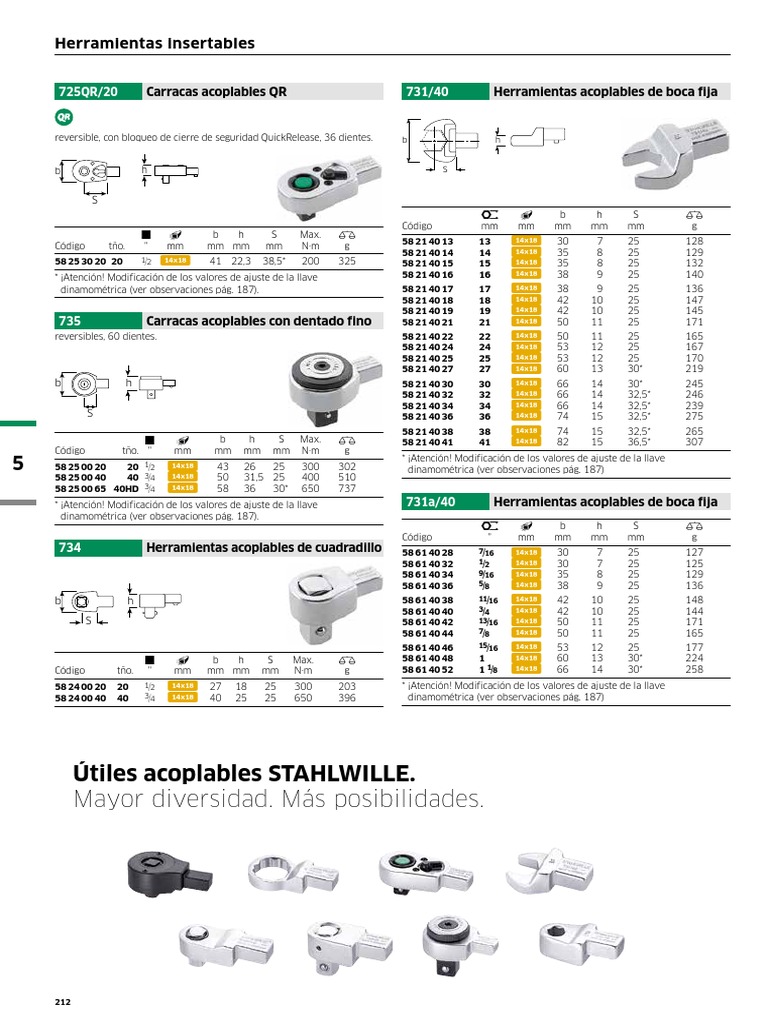 Utiles Acoplables 14x18 y 22x28 MM | PDF