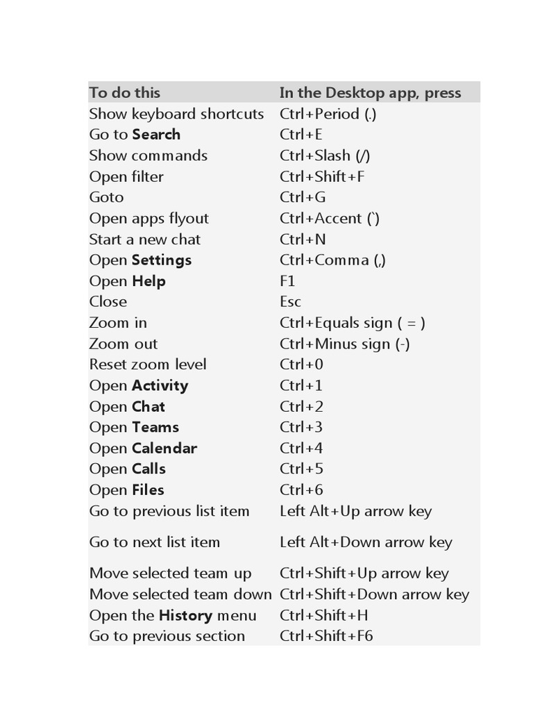 Microsoft Teams Keyboard Shortcuts Guide | PDF | Computers