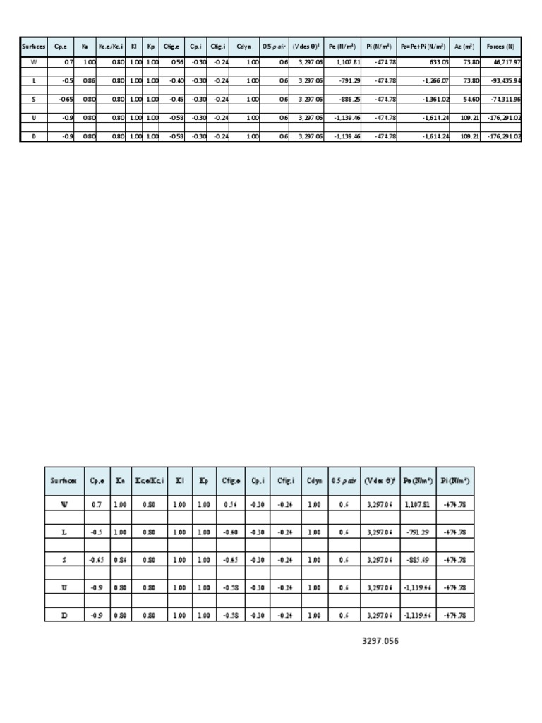 Wind Analysis Ass 2 | PDF