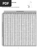 GAI Conversion Table | PDF