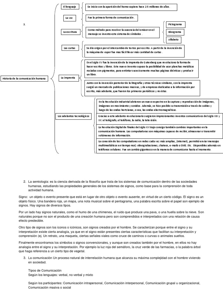 Evolucion De La Comunicacion Humana Descargar Gratis Pdf